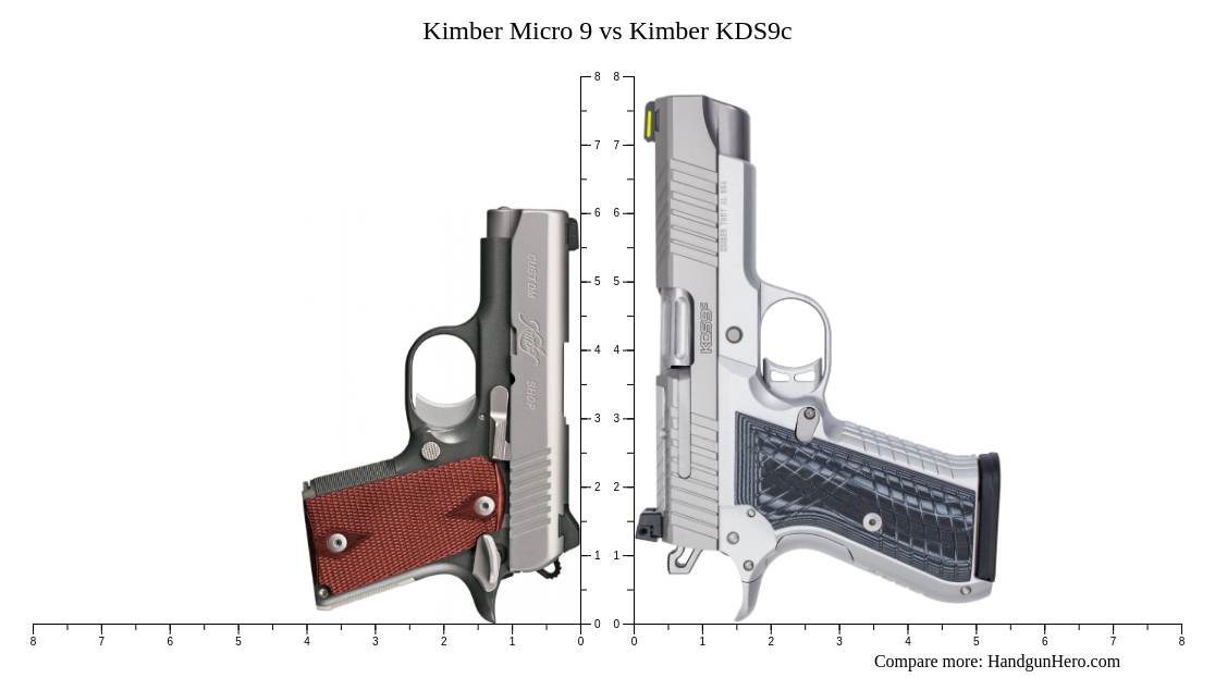 Kimber Micro 9 vs Kimber KDS9c size comparison | Handgun Hero
