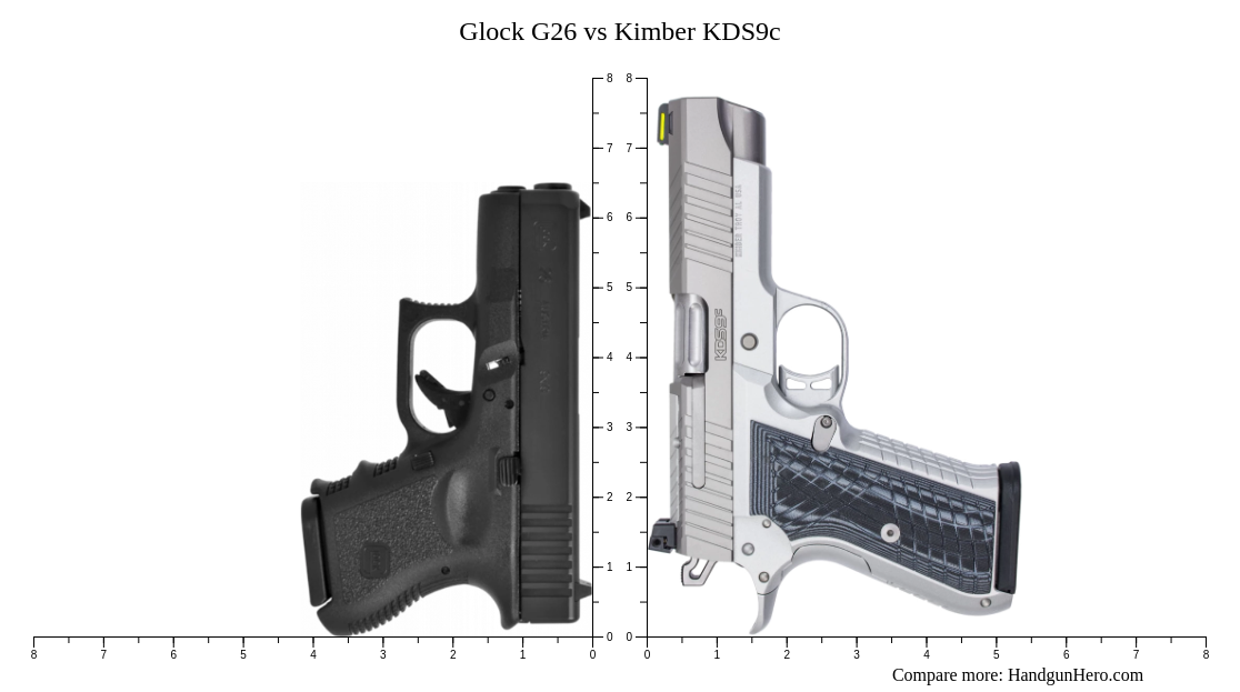 Glock G26 vs Kimber KDS9c size comparison | Handgun Hero