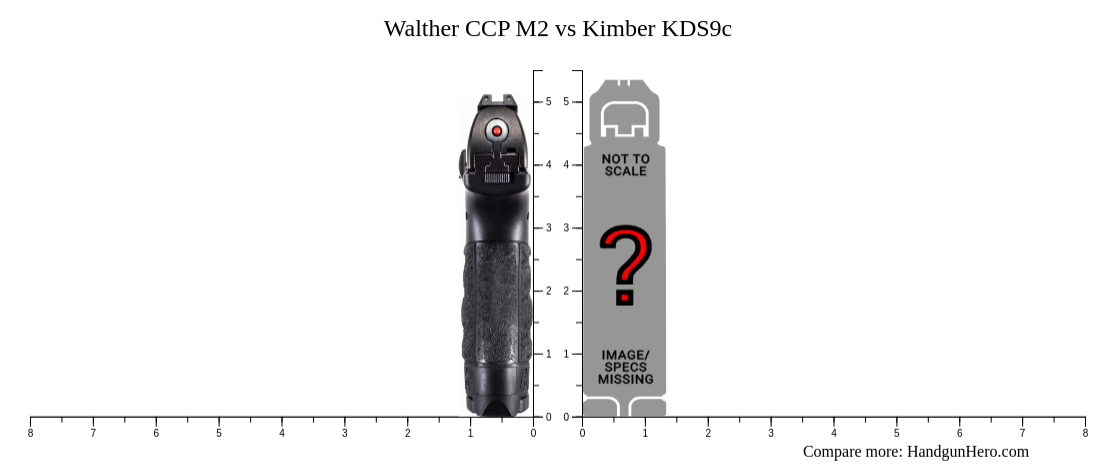 Walther CCP M2 vs Kimber KDS9c size comparison | Handgun Hero