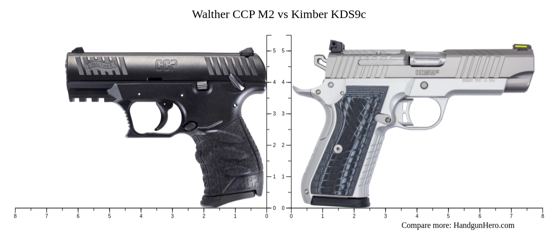Walther CCP M2 vs Kimber KDS9c size comparison | Handgun Hero