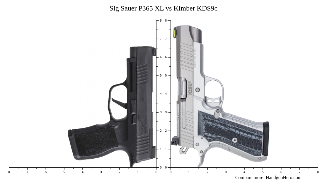 Sig Sauer P365 XL vs Kimber KDS9c size comparison | Handgun Hero