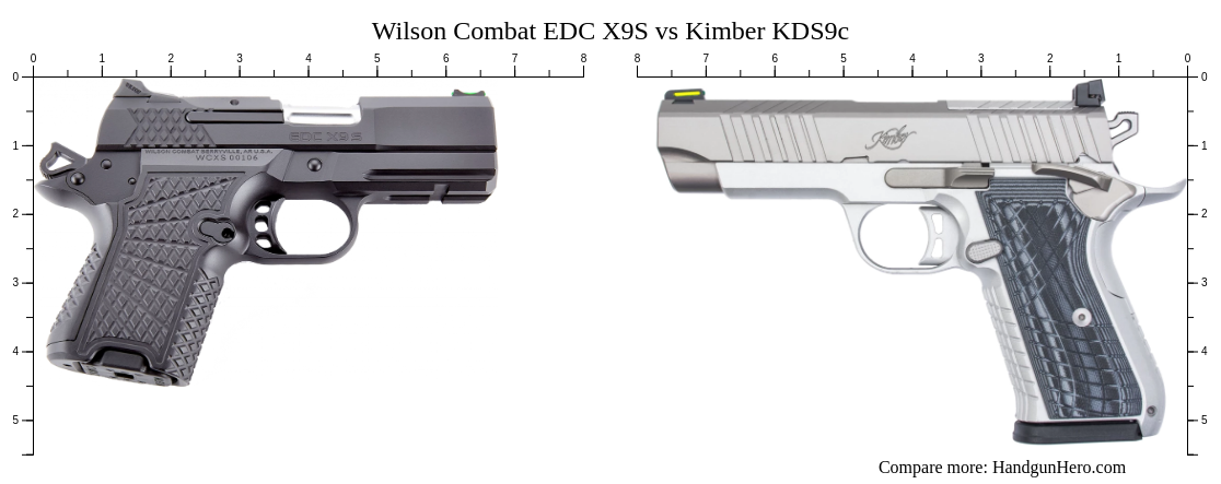 Wilson Combat EDC X9S vs Kimber KDS9c size comparison | Handgun Hero