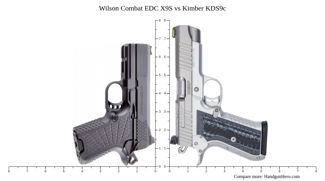 Wilson Combat EDC X9S vs Kimber KDS9c size comparison | Handgun Hero