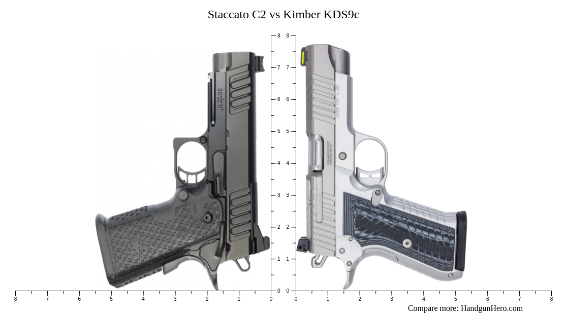 Staccato C2 vs Kimber KDS9c size comparison | Handgun Hero