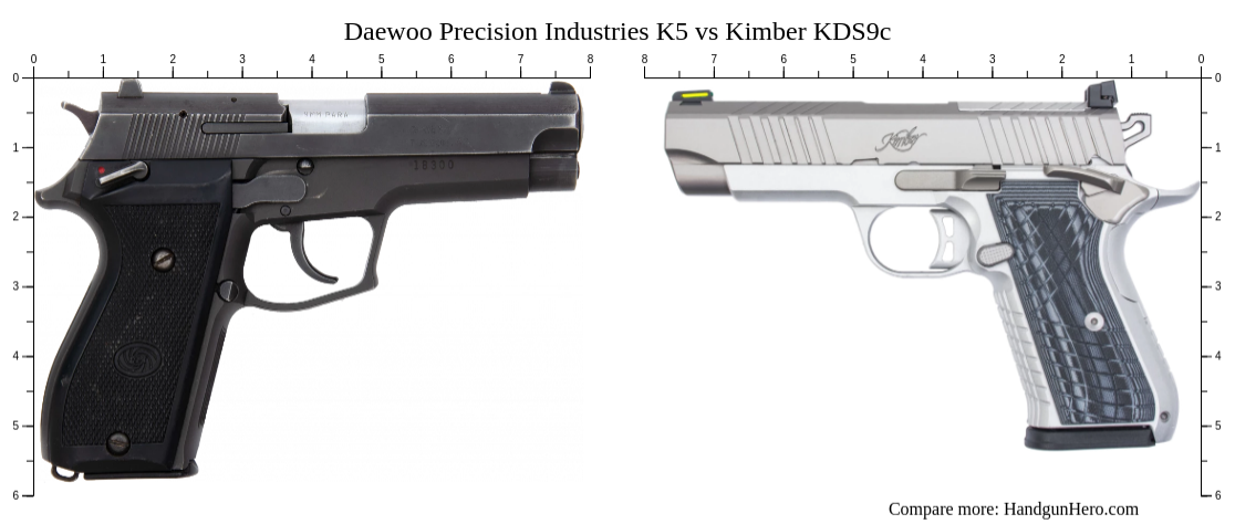 Daewoo Precision Industries K5 vs Kimber KDS9c size comparison ...
