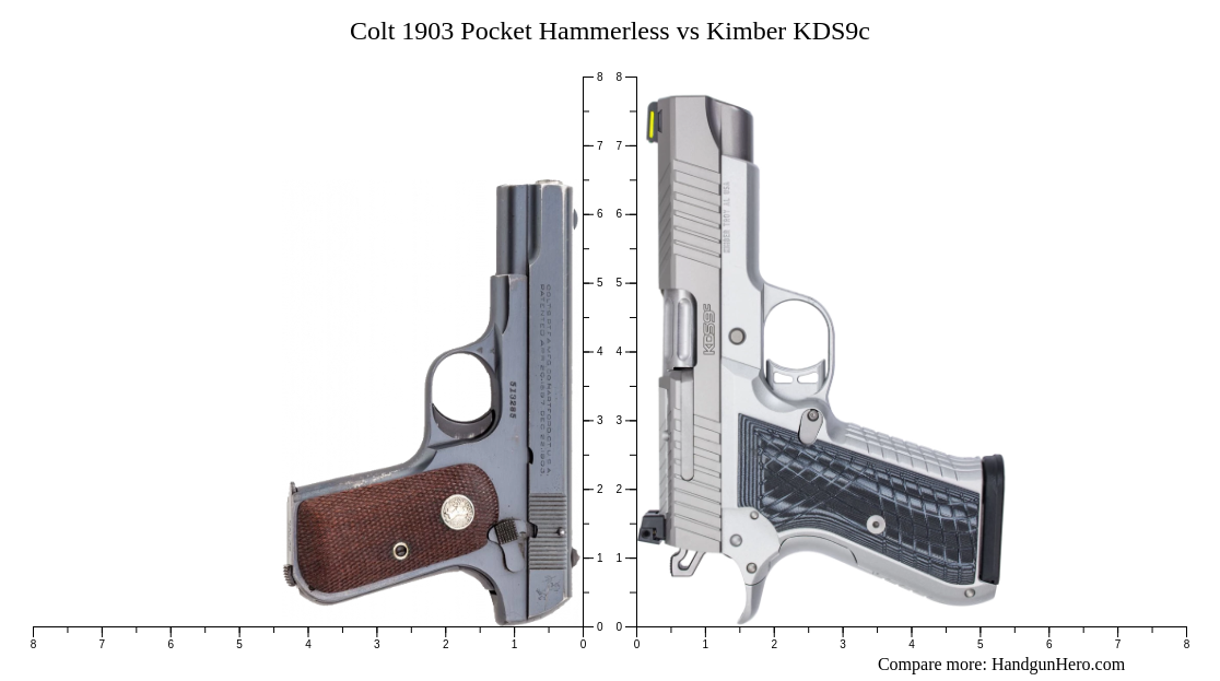 Colt 1903 Pocket Hammerless vs Kimber KDS9c size comparison | Handgun Hero