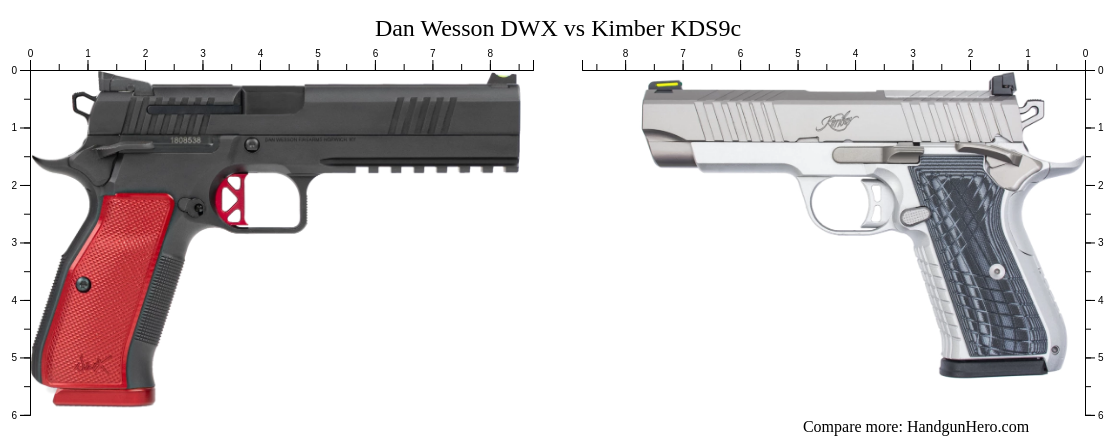 Dan Wesson DWX vs Kimber KDS9c size comparison | Handgun Hero