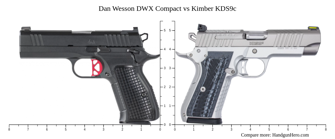 Dan Wesson DWX Compact vs Kimber KDS9c size comparison | Handgun Hero