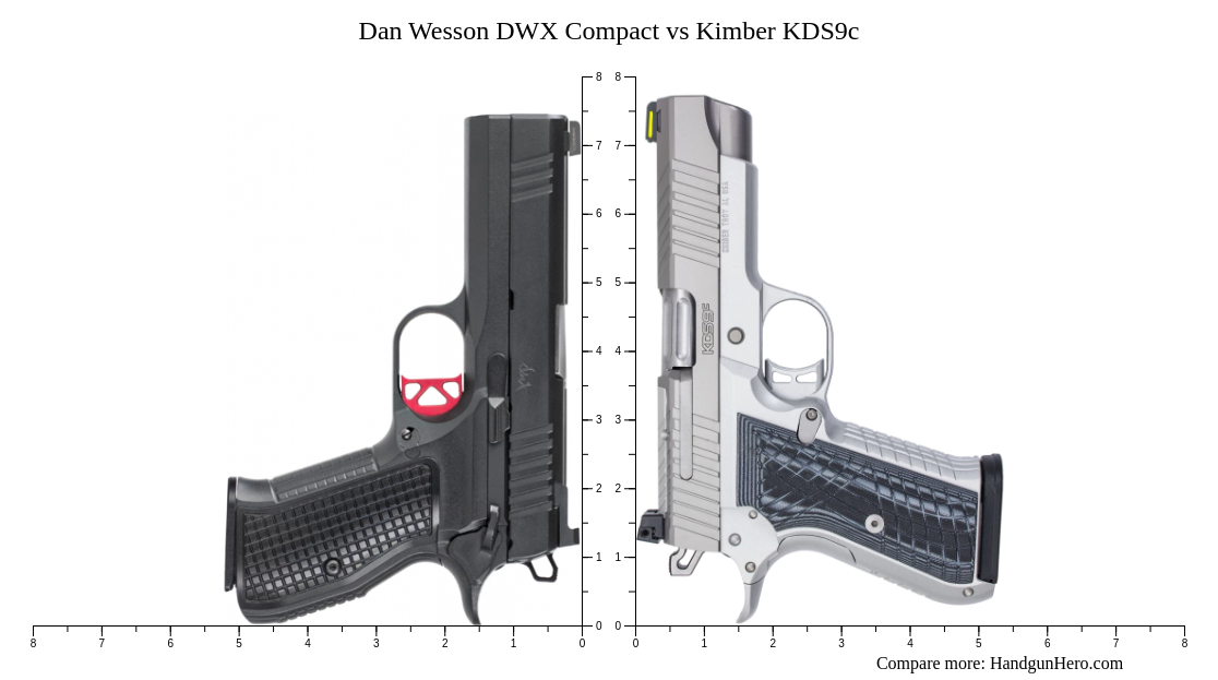 Dan Wesson DWX Compact vs Kimber KDS9c size comparison | Handgun Hero