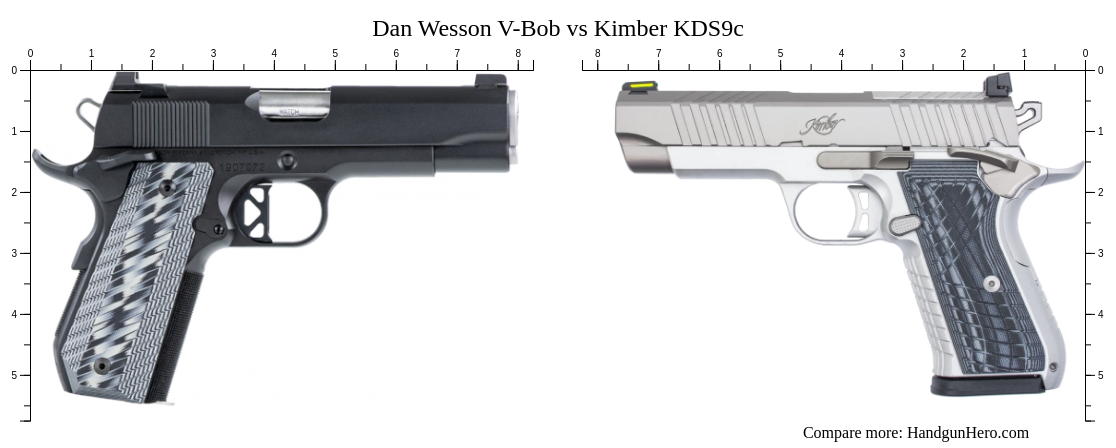 Dan Wesson V-Bob vs Kimber KDS9c size comparison | Handgun Hero