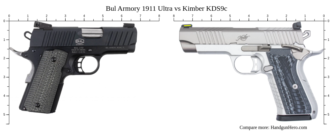 Bul Armory 1911 Ultra vs Kimber KDS9c size comparison | Handgun Hero