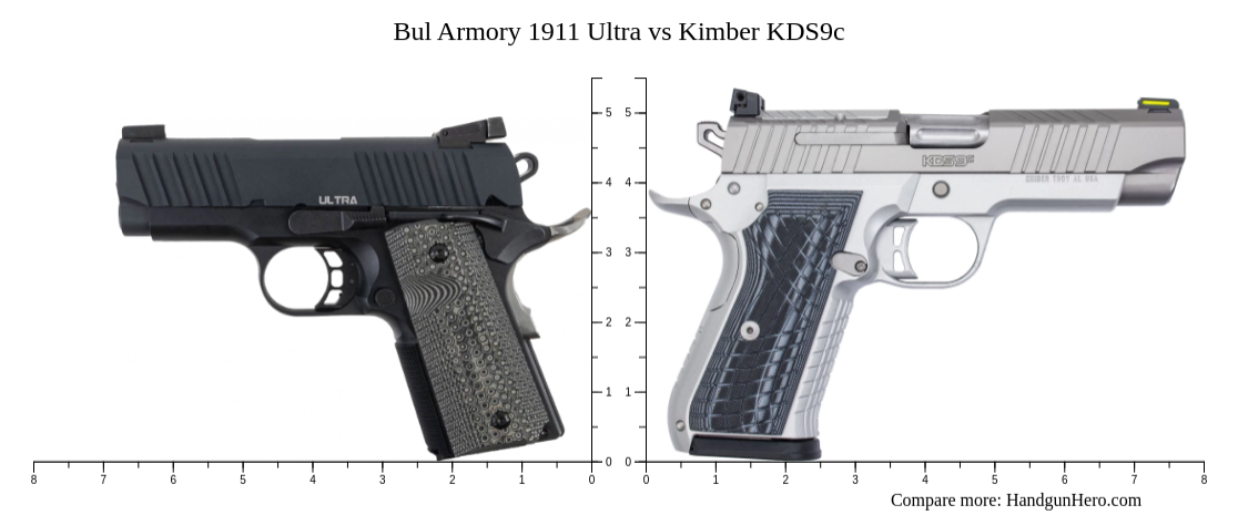 Bul Armory 1911 Ultra vs Kimber KDS9c size comparison | Handgun Hero