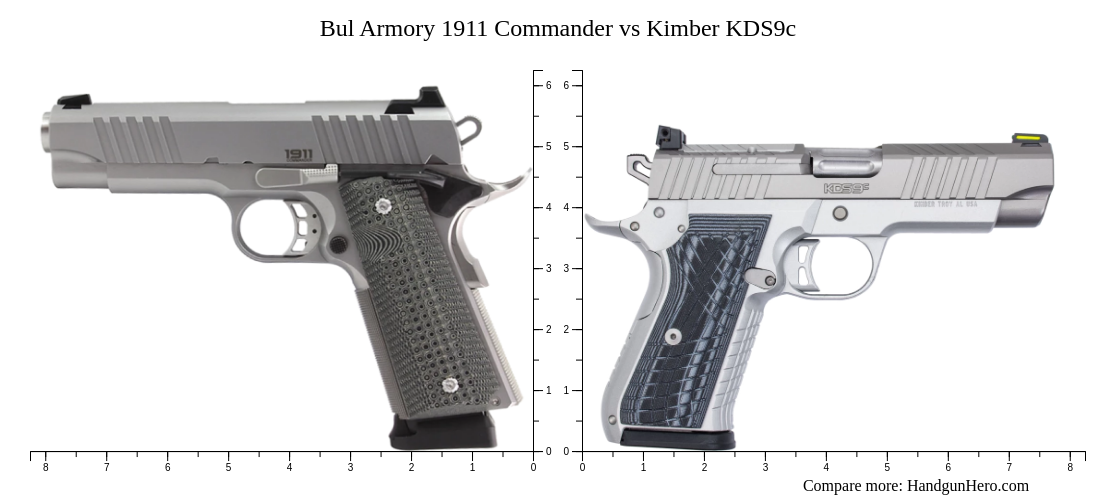 Bul Armory 1911 Commander vs Kimber KDS9c size comparison | Handgun Hero