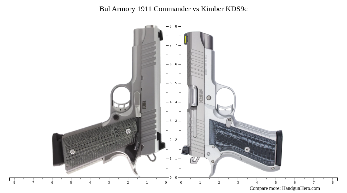 Bul Armory 1911 Commander vs Kimber KDS9c size comparison | Handgun Hero