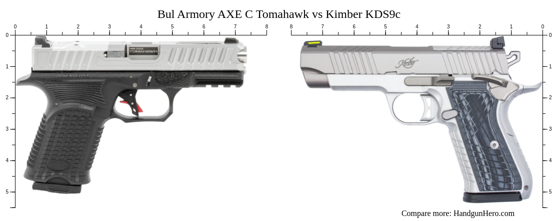 Bul Armory AXE C Tomahawk vs Kimber KDS9c size comparison | Handgun Hero