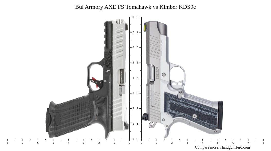 Bul Armory AXE FS Tomahawk vs Kimber KDS9c size comparison | Handgun Hero