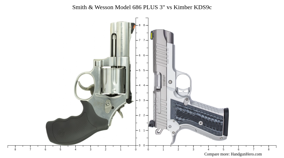 Smith & Wesson Model 686 PLUS 3" vs Kimber KDS9c size comparison ...