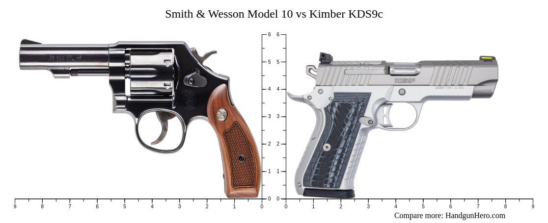 Smith & Wesson Model 10 vs Kimber KDS9c size comparison | Handgun Hero