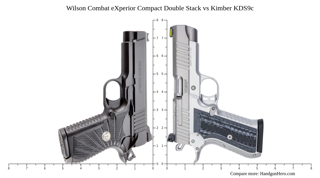Wilson Combat eXperior Compact Double Stack vs Kimber KDS9c size ...