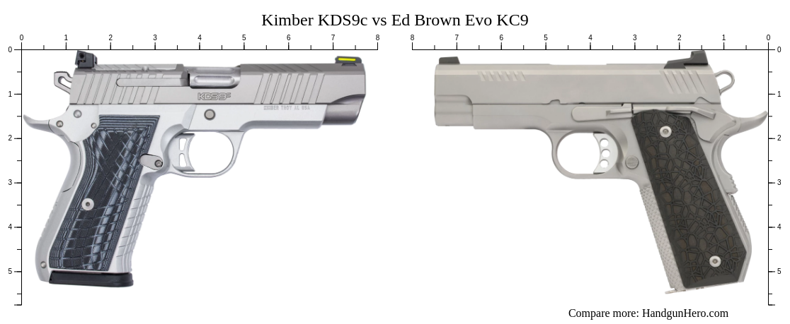 Kimber KDS9c vs Ed Brown Evo KC9 size comparison | Handgun Hero