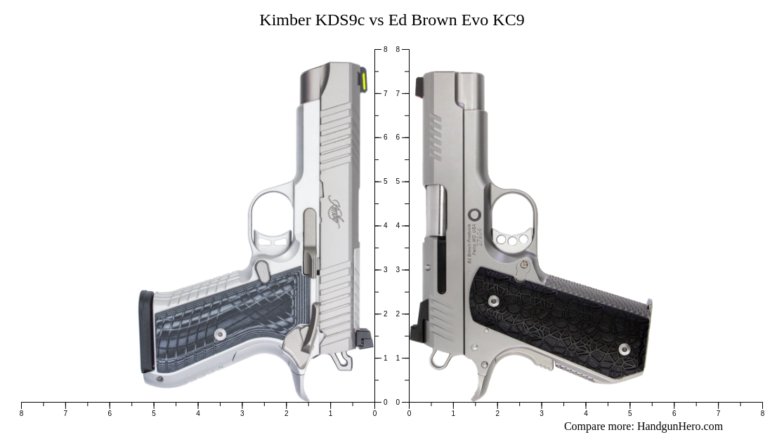 Kimber KDS9c vs Ed Brown Evo KC9 size comparison | Handgun Hero