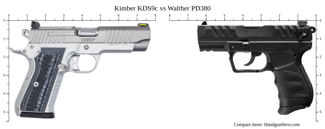Kimber KDS9c vs Walther PD380 size comparison | Handgun Hero