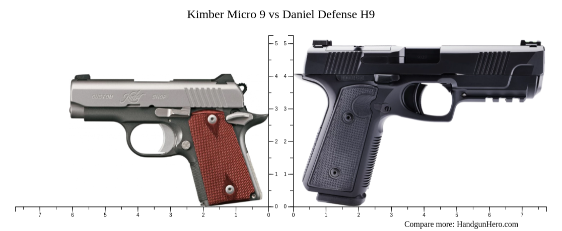 Kimber Micro 9 vs Daniel Defense H9 size comparison | Handgun Hero