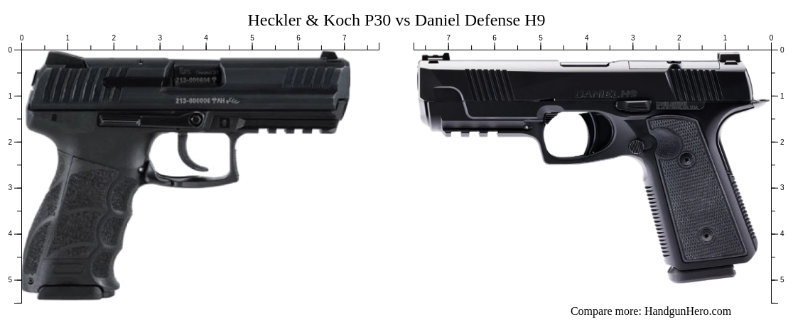 Heckler & Koch P30 vs Daniel Defense H9 size comparison | Handgun Hero