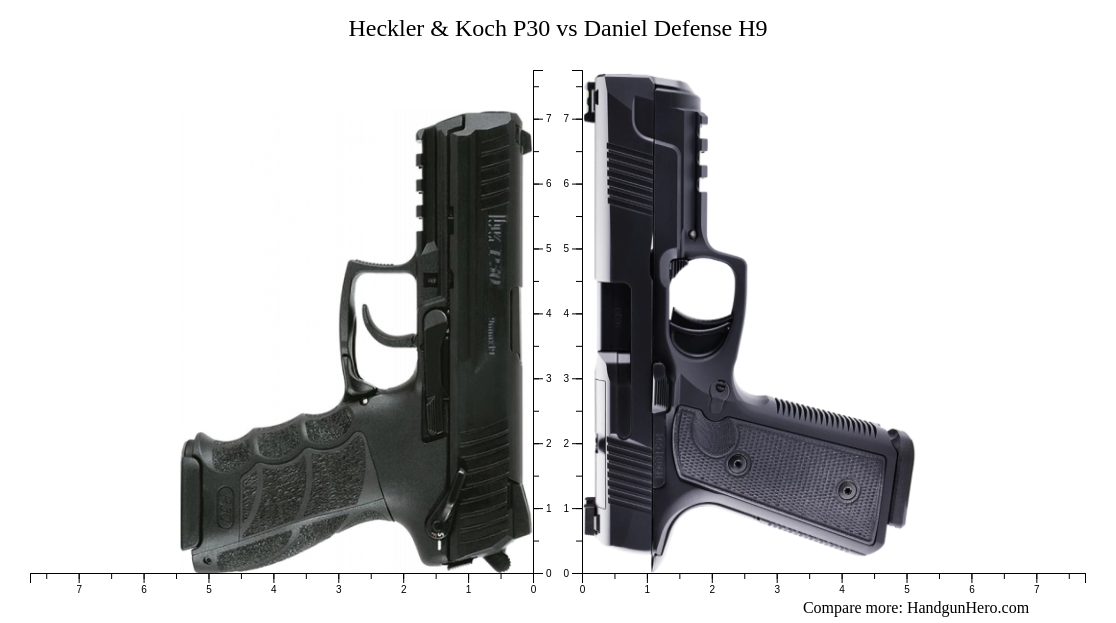 Heckler & Koch P30 vs Daniel Defense H9 size comparison | Handgun Hero