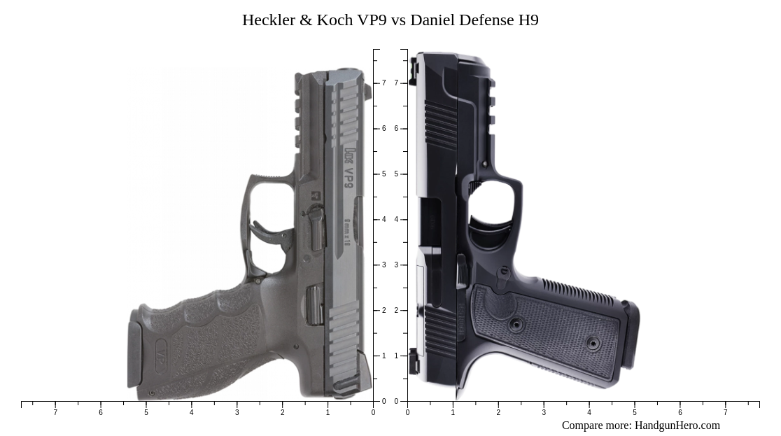 Heckler & Koch VP9 vs Daniel Defense H9 size comparison | Handgun Hero