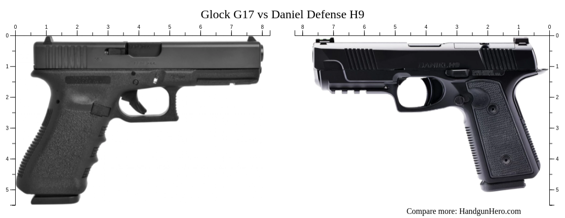 Glock G17 vs Springfield Hellcat Pro vs Sig Sauer P365 XMACRO vs ...