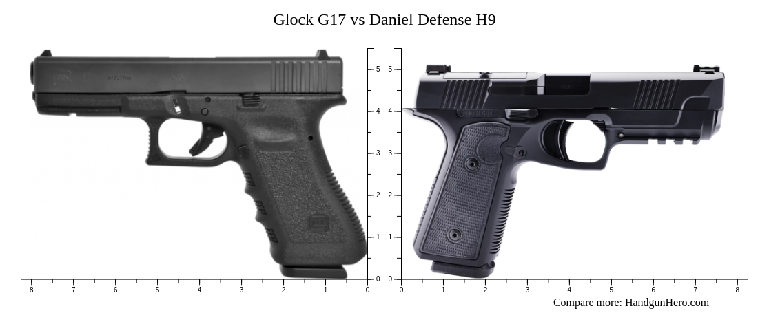 Glock G17 vs Daniel Defense H9 vs Springfield Echelon vs Sig Sauer P365 ...