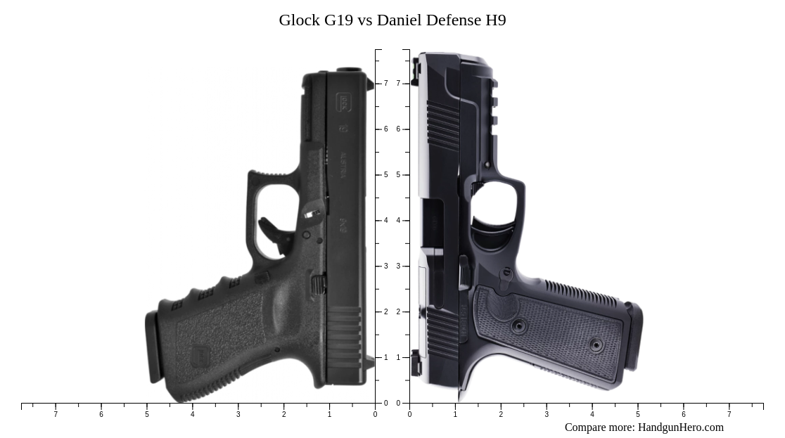 Glock G19 vs Daniel Defense H9 size comparison | Handgun Hero