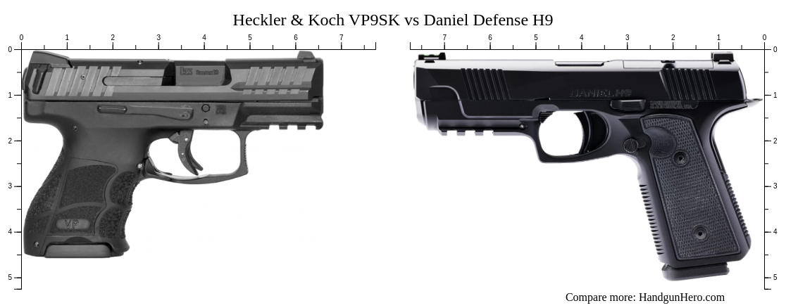Heckler & Koch VP9SK vs Daniel Defense H9 size comparison | Handgun Hero