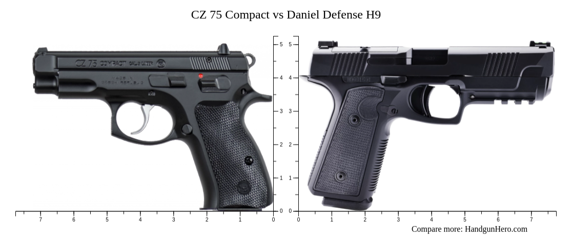 CZ 75 Compact vs Daniel Defense H9 size comparison | Handgun Hero