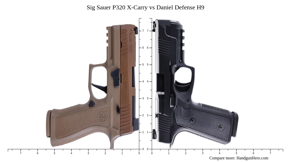 Sig Sauer P320 X-Carry vs Daniel Defense H9 size comparison | Handgun Hero