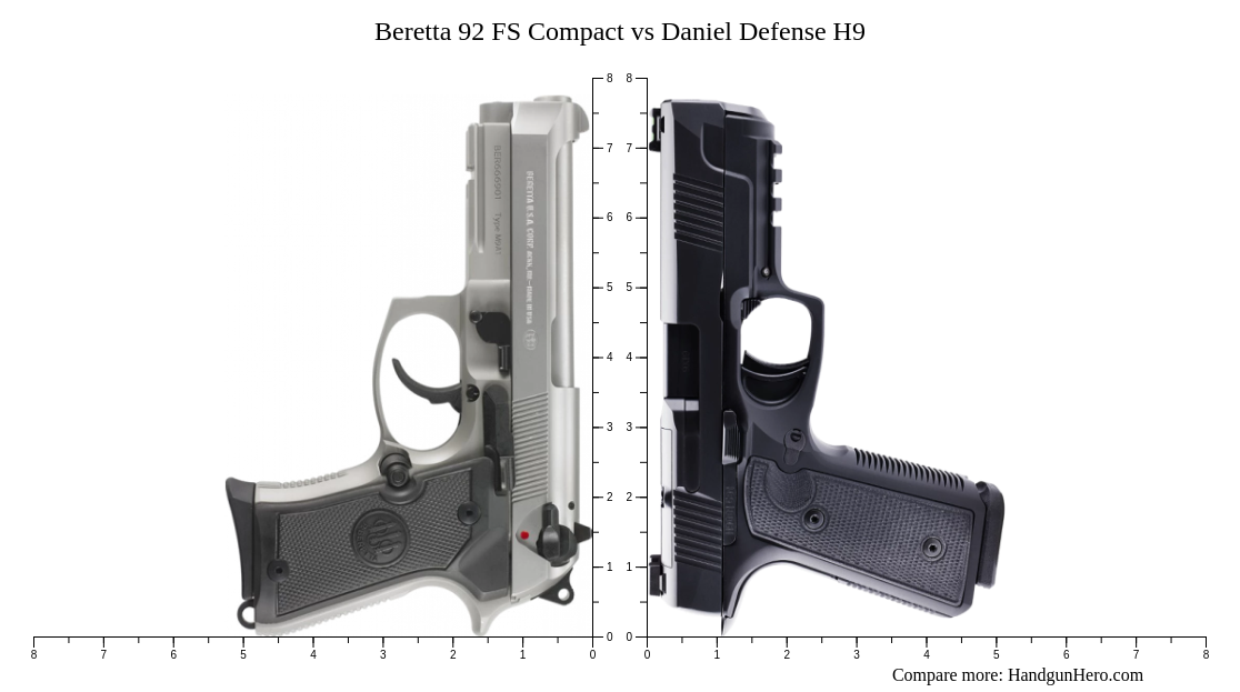 Beretta 92 FS Compact vs Daniel Defense H9 size comparison | Handgun Hero