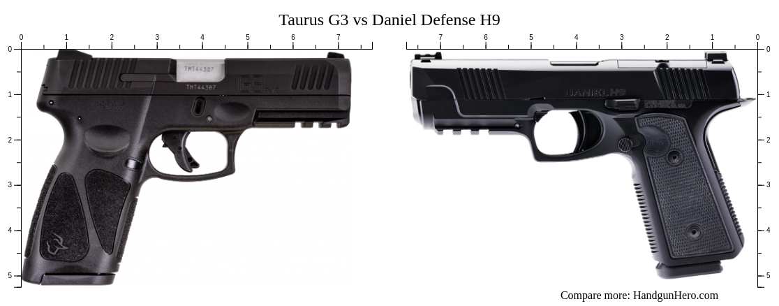 Taurus G3 vs Daniel Defense H9 size comparison | Handgun Hero