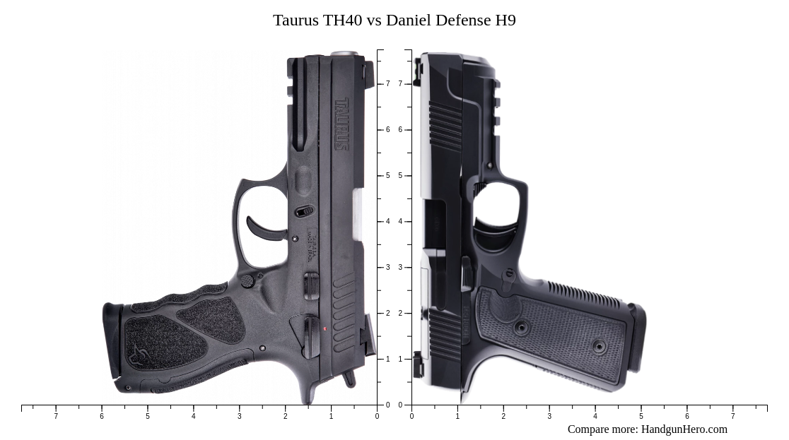 Taurus TH40 vs Daniel Defense H9 size comparison | Handgun Hero