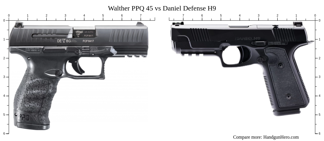 Walther PPQ 45 vs Daniel Defense H9 size comparison | Handgun Hero