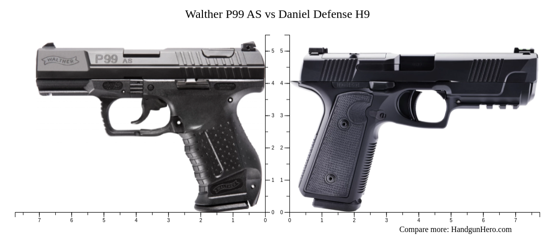 Walther P99 AS vs Daniel Defense H9 size comparison | Handgun Hero