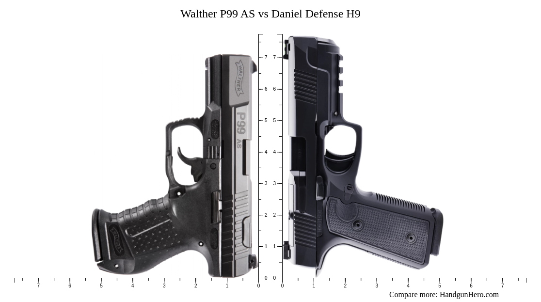 Walther P99 AS vs Daniel Defense H9 size comparison | Handgun Hero