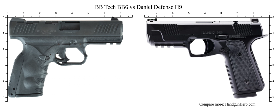 BB Tech BB6 vs Daniel Defense H9 size comparison | Handgun Hero
