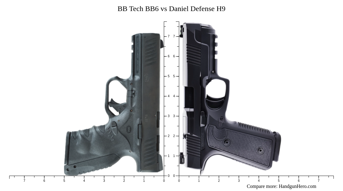 BB Tech BB6 vs Daniel Defense H9 size comparison | Handgun Hero