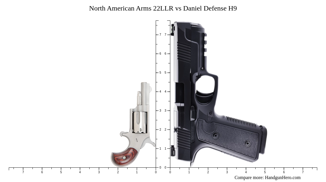 North American Arms 22LLR vs Daniel Defense H9 size comparison ...