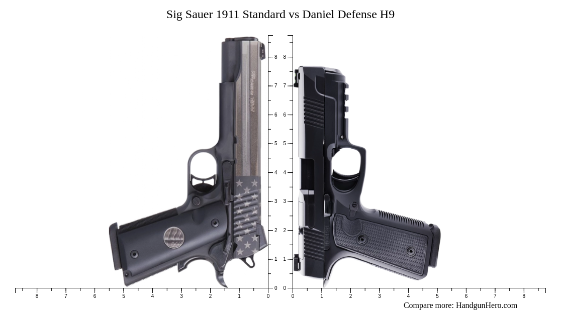 Sig Sauer 1911 Standard vs Daniel Defense H9 size comparison | Handgun Hero