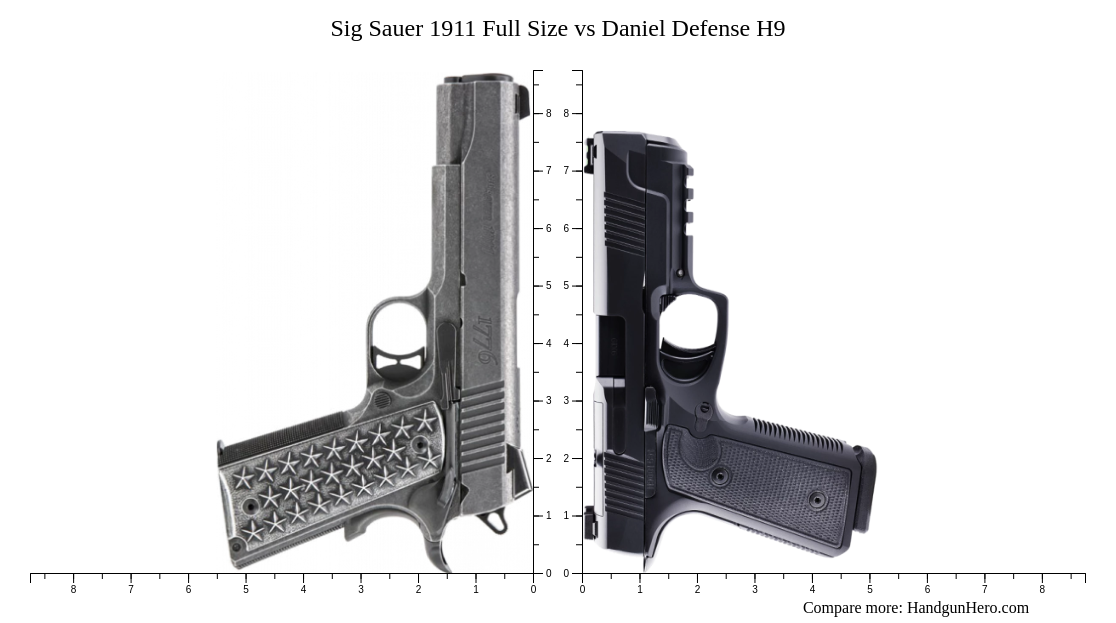 Sig Sauer 1911 Full Size vs Daniel Defense H9 size comparison | Handgun ...