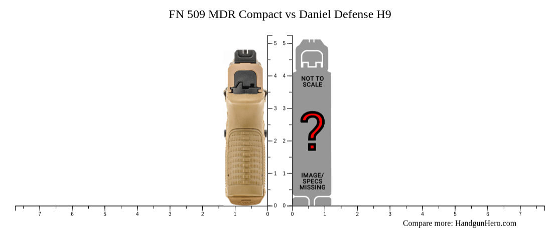 FN 509 MDR Compact vs Daniel Defense H9 size comparison | Handgun Hero