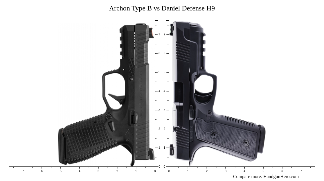 Archon Type B vs Daniel Defense H9 size comparison | Handgun Hero