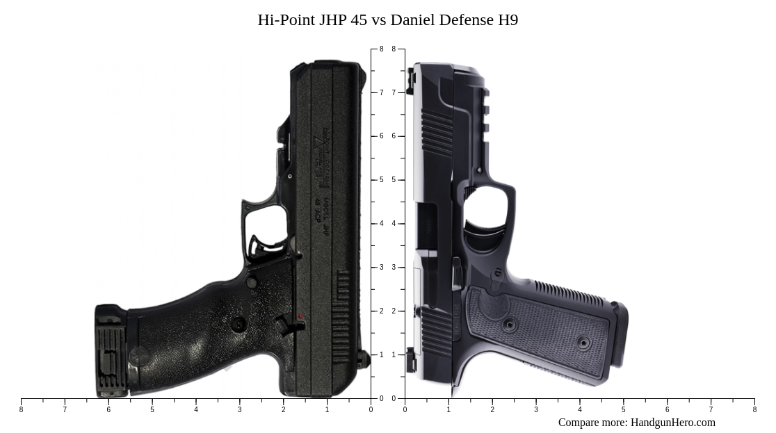 Hi-Point JHP 45 vs Daniel Defense H9 size comparison | Handgun Hero